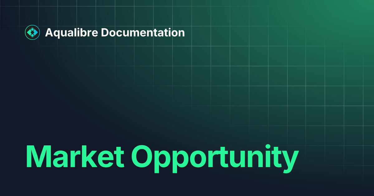 Market Opportunity | Aqualibre Documentation